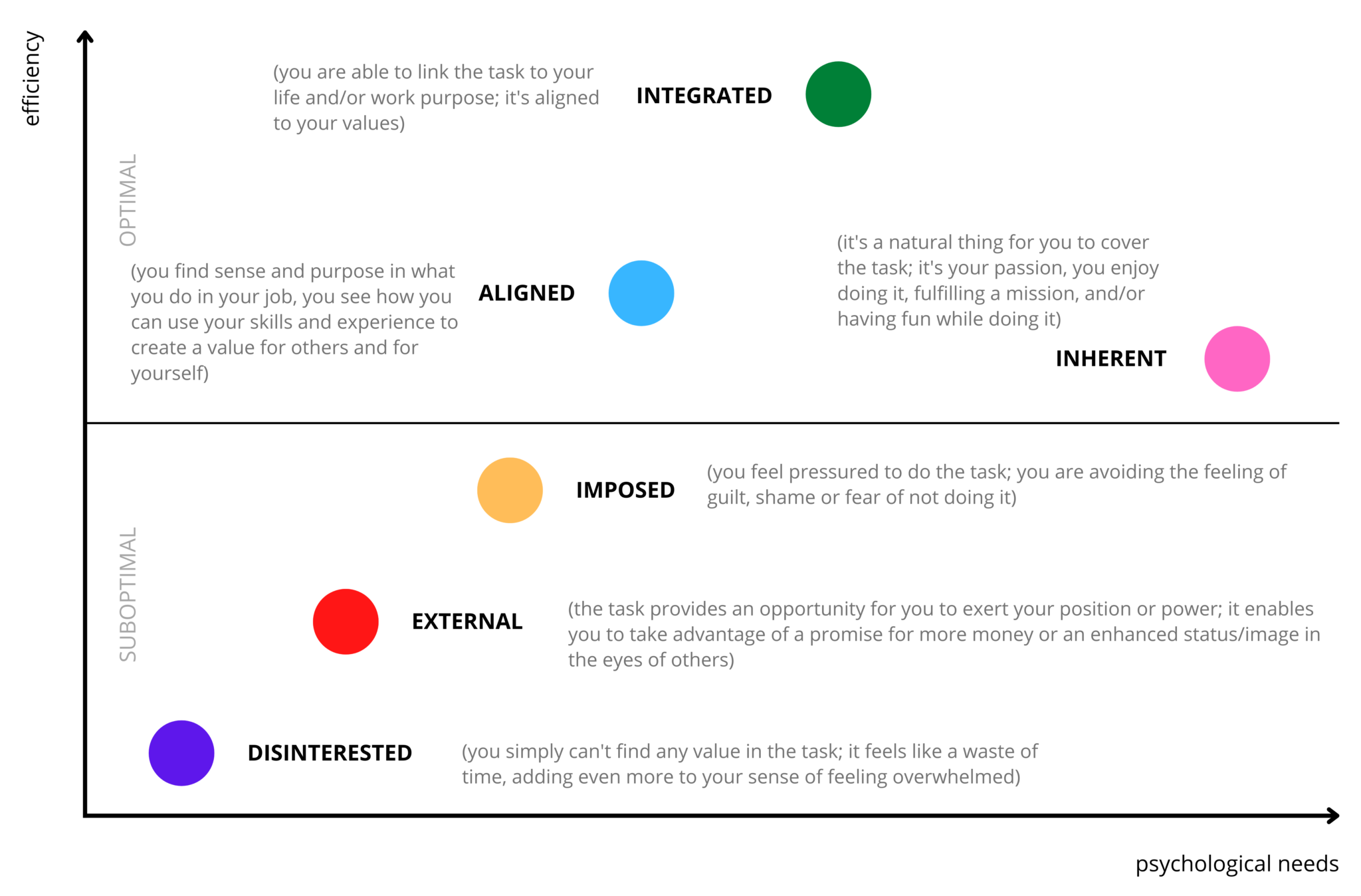 Transactional Analyst's Story: Motivation - Lemanskills.com
